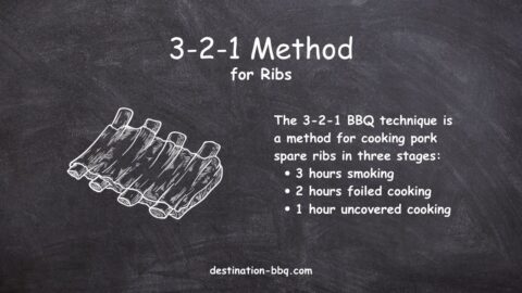 3-2-1 Ribs Method: Timing, Temps & When to Use It - Destination BBQ