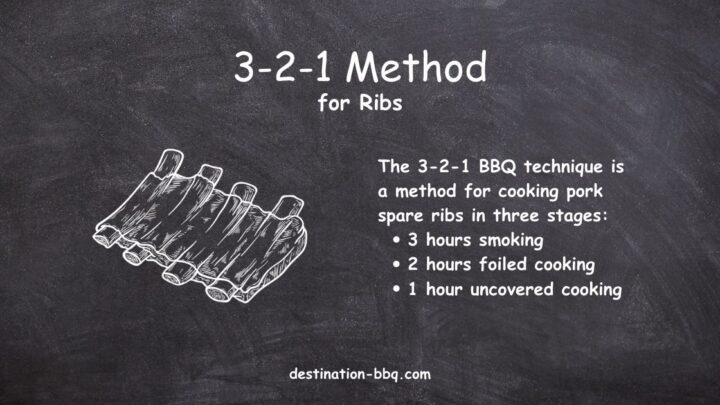 3-2-1 Ribs Method: Timing, Temps & When to Use It - Destination BBQ