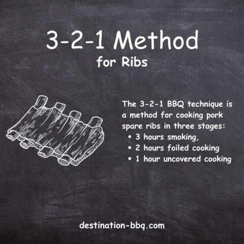 3-2-1 Method for Ribs: Here's What You Should Know - Destination BBQ