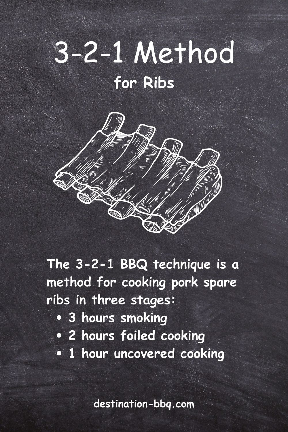 3-2-1 Ribs Method: Timing, Temps & When to Use It - Destination BBQ