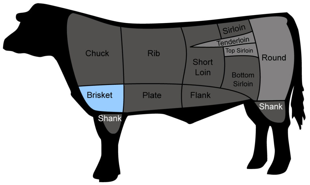 Brisket Guide: Cuts, Flat vs Point, Cook Flow, Stall & Wrap ...