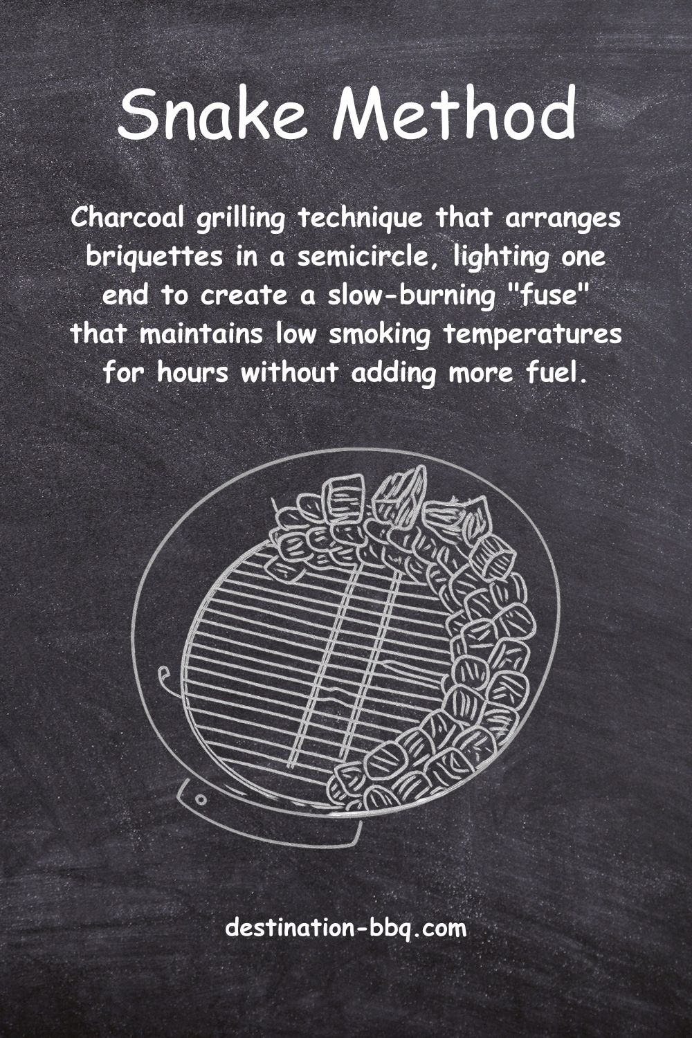 Snake Method Explained - Destination BBQ